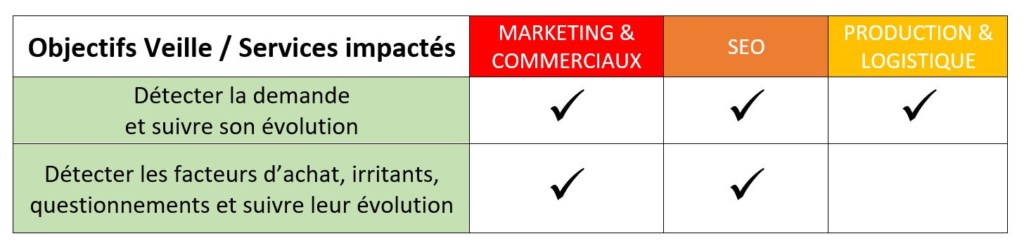 Comment faire une veille commerciale efficace ? - Digital Evaluation