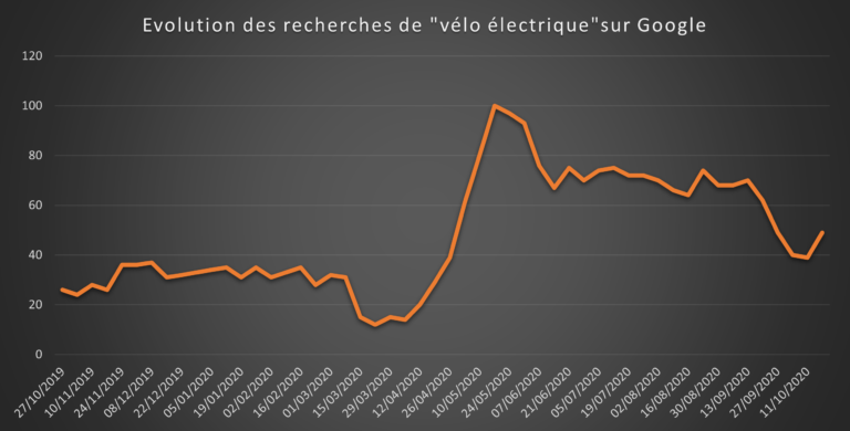 Qu'est-ce que la veille commerciale ? Définition - Digital Evaluation